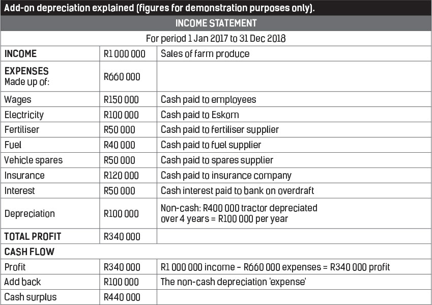 Decoding the mysteries of depreciation