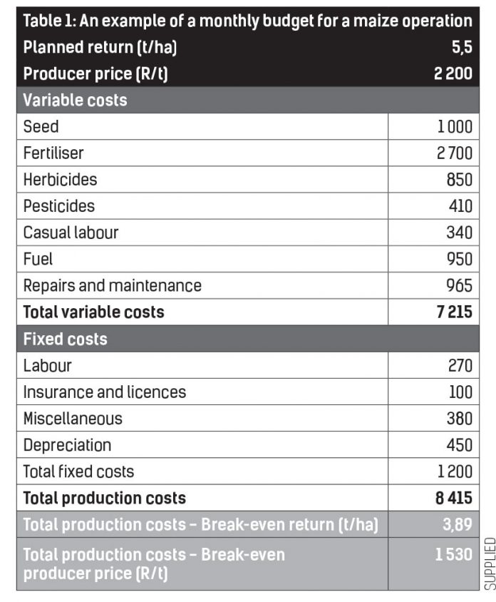 Budgeting basics: Every successful farm has one