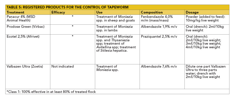 Beware of these five parasites in sheep